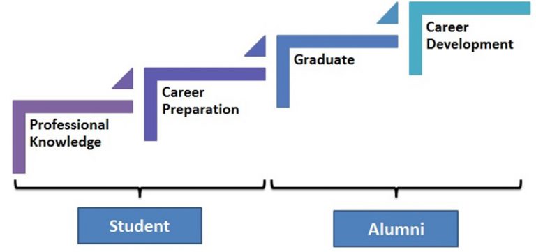Students Career & Internship – Southern UC