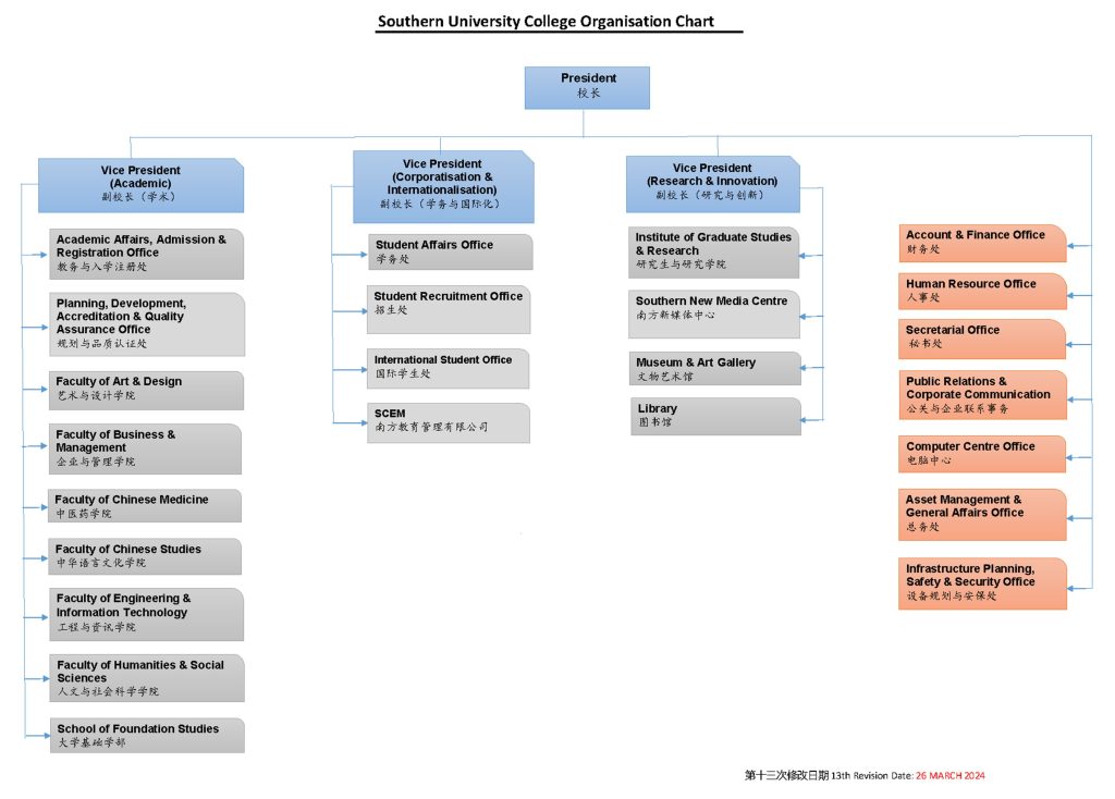 Organization Chart – Southern UC